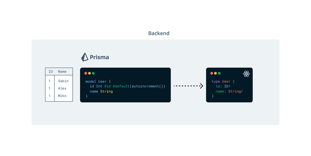 End-To-End Type-Safety with GraphQL, Prisma & React: Codegen & Deployment