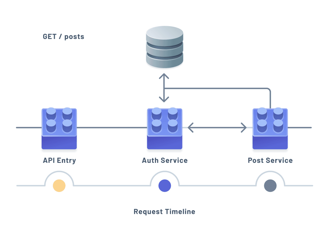 The Ultimate Guide to Testing with Prisma: Integration Testing