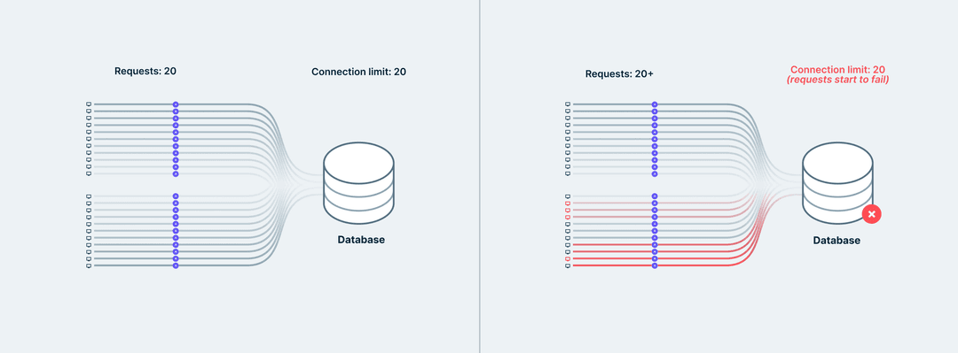 Fullstack app with TypeScript, Next.js, Prisma & GraphQL - Deployment