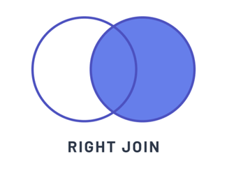 What are JOINs in SQL? | Prisma's Data Guide