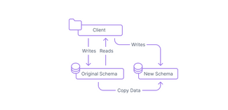 Using the expand and contract pattern | Prisma's Data Guide