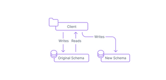 Using the expand and contract pattern | Prisma's Data Guide