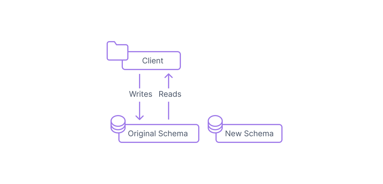 Using the expand and contract pattern | Prisma's Data Guide