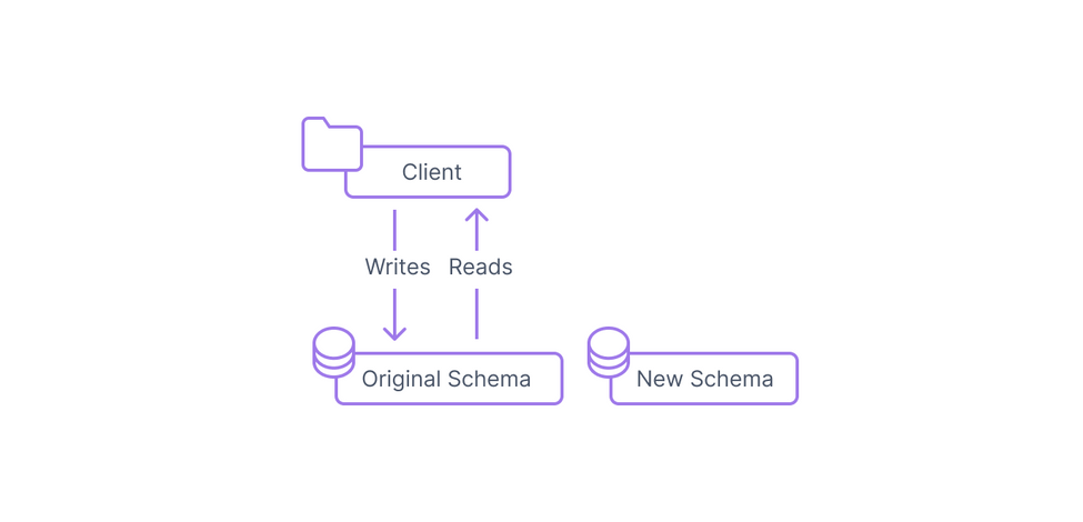 Using The Expand And Contract Pattern Prisma S Data Guide