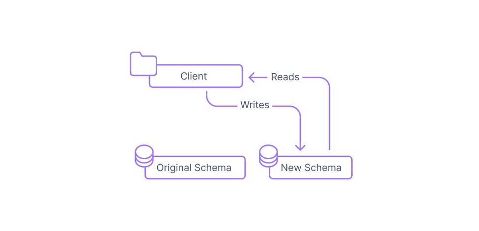Using the expand and contract pattern | Prisma's Data Guide
