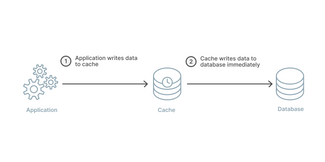 Database caching: Overview, types, strategies and their benefits.