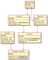 The Different Types of Databases - Overview with Examples