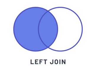 What are JOINs in SQL? | Prisma's Data Guide